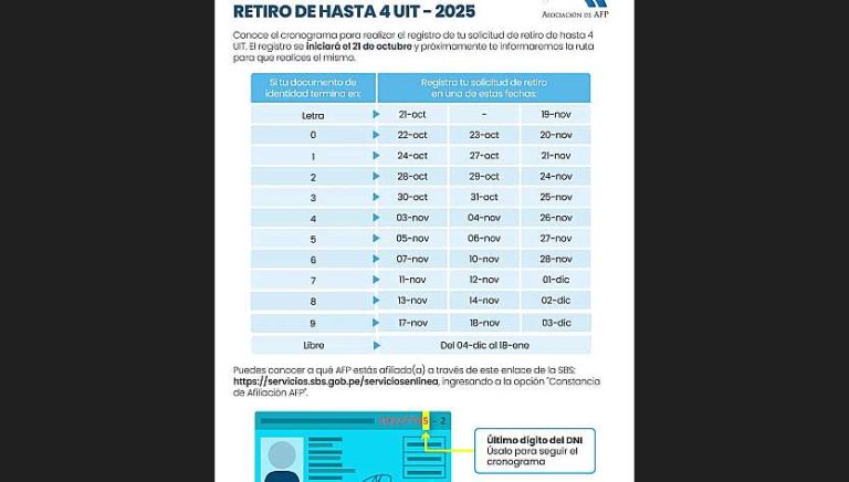 Retiro AFP 2025: Cronograma para pedir el retiro de hasta S/ 21,400 ...